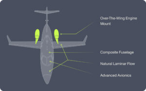 Honda Jet Specifications - Performance, Features, and Dimensions