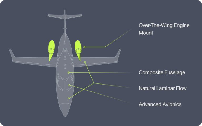 Honda Jet Specifications - Performance, Features, and Dimensions